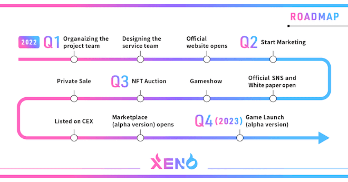 PROJECT XENO（プロジェクトゼノ）とは？始め方・遊び方・稼ぐ方法について解説【NFTゲーム】 | まぐトレ
